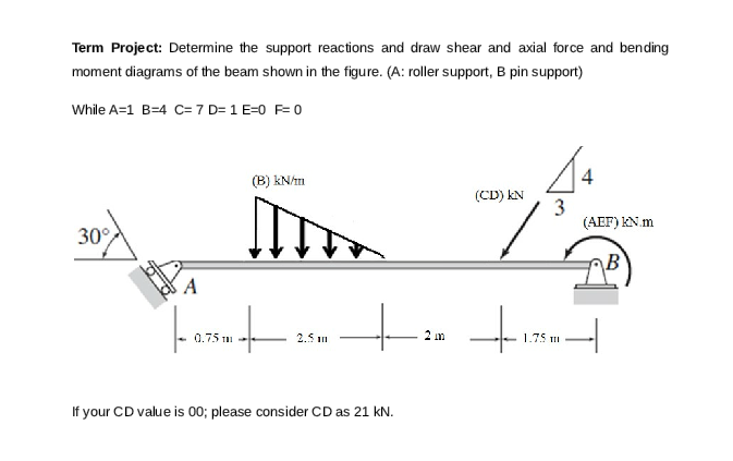 Solved Term Project: Determine the support reactions and | Chegg.com