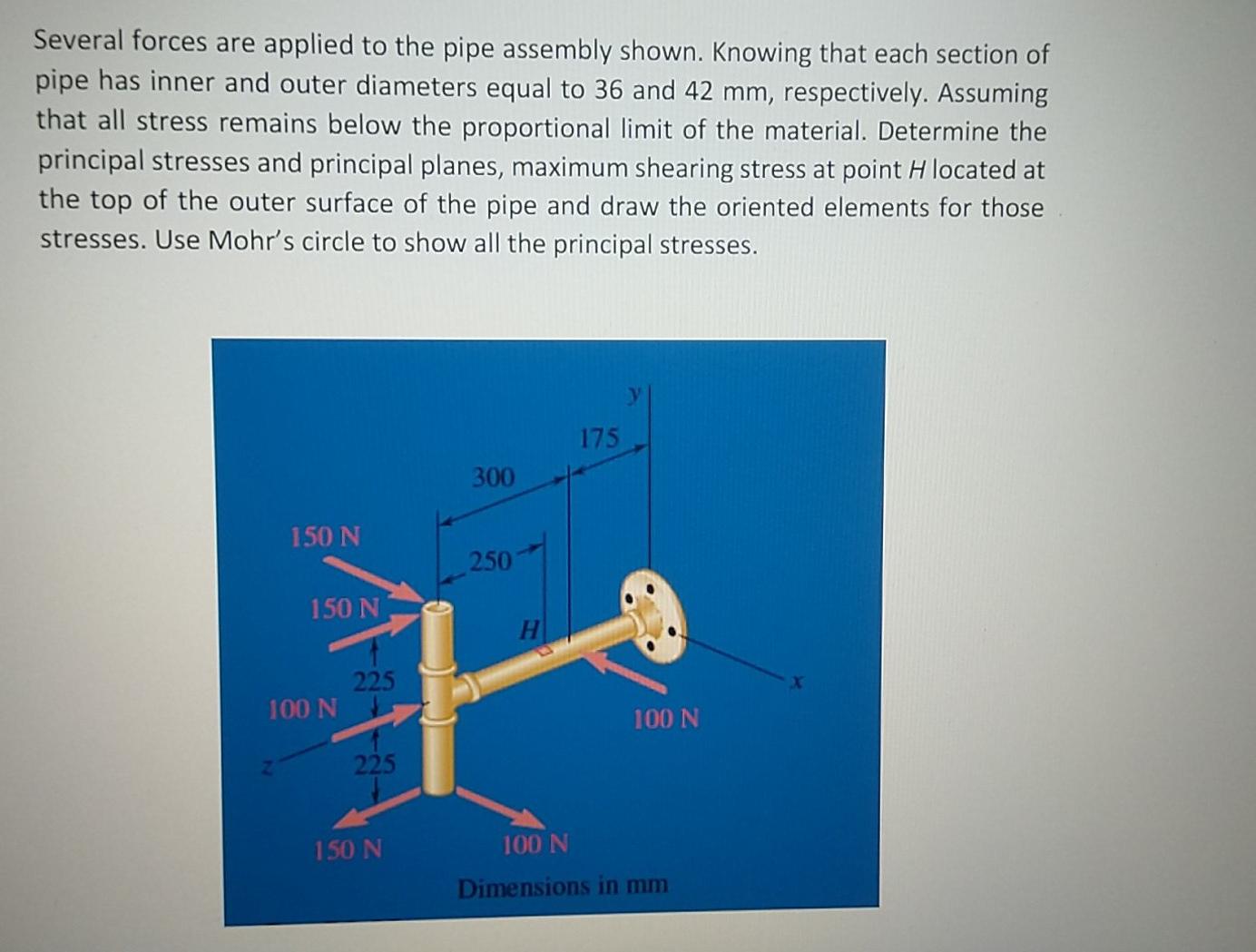 Solved Several forces are applied to the pipe assembly | Chegg.com