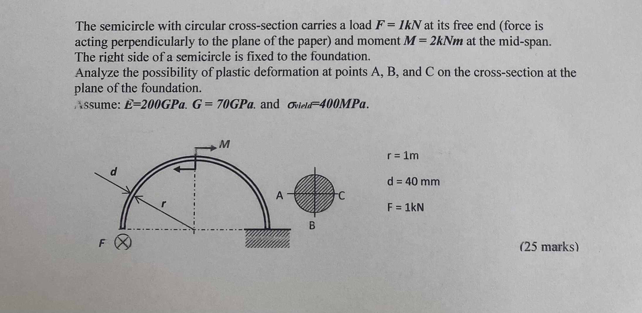 Solved The semicircle with circular cross-section carries a | Chegg.com