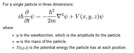 Solved For a single particle in three dimensions: | Chegg.com