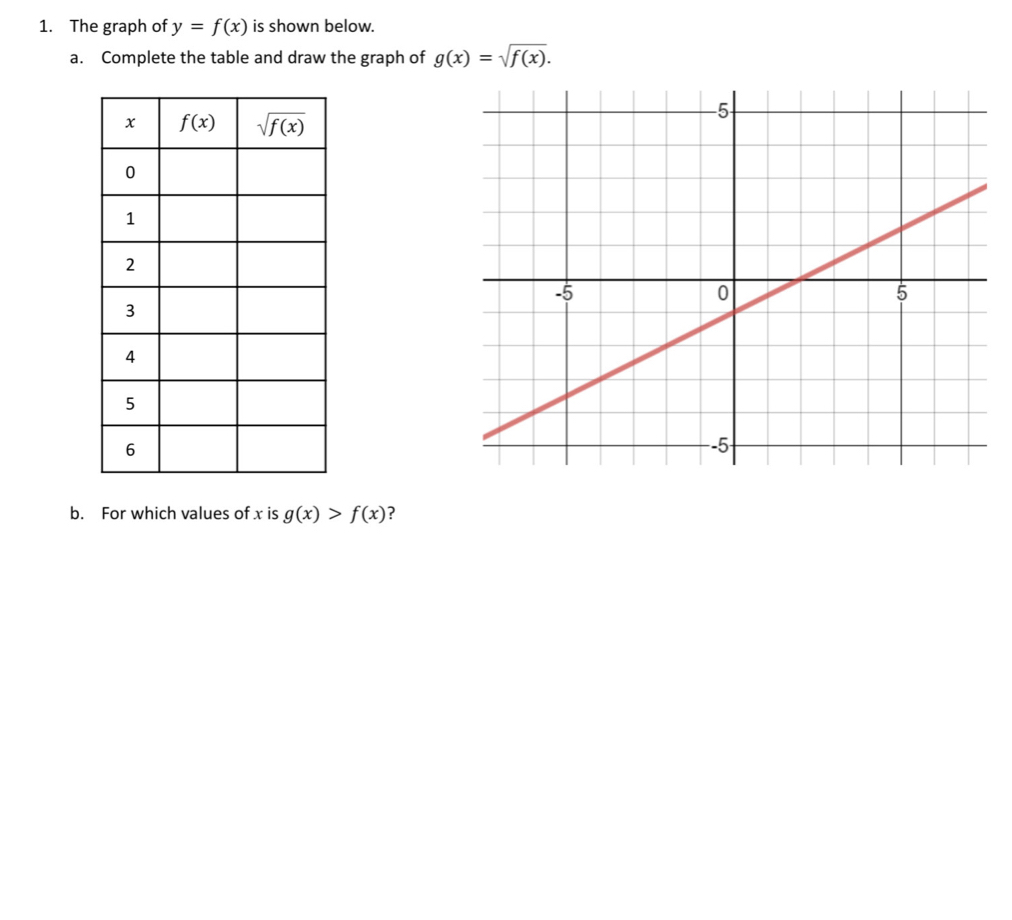 Solved The graph of y=f(x) ﻿is shown below.a. ﻿Complete the | Chegg.com