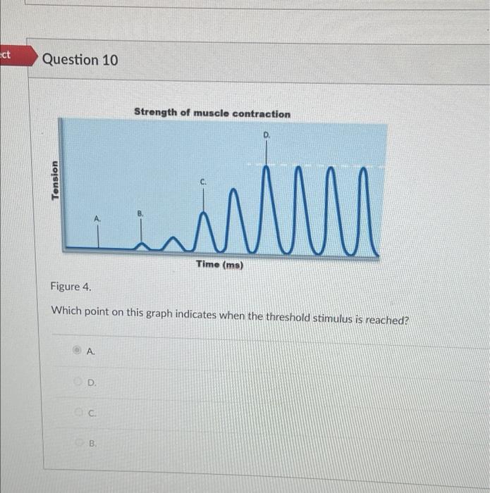 Solved ct Question 10 Strength of muscle contraction Tension | Chegg.com