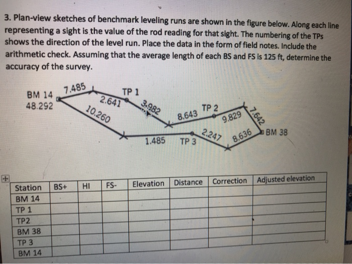 Solved 3. Plan-view sketches of benchmark leveling runs are | Chegg.com