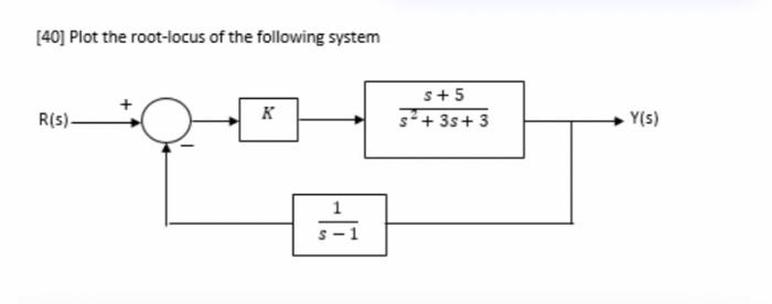 Solved [40] Plot the root-locus of the following system K | Chegg.com