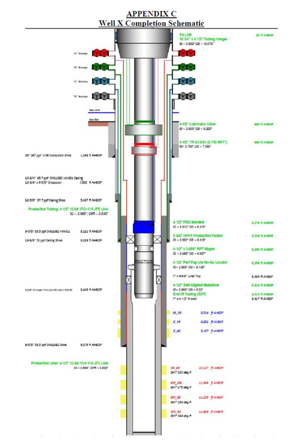 Solved Well Test Design Task Well X is an deviated appraisal | Chegg.com