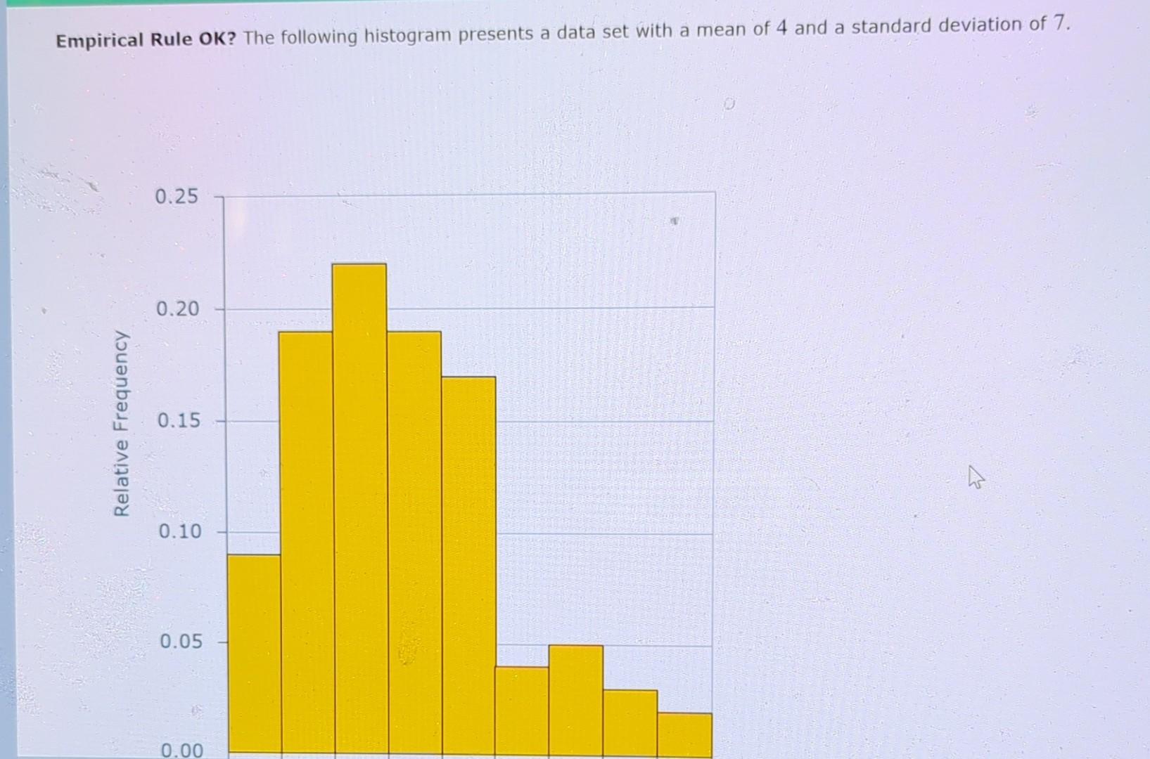 Solved Empirical Rule OK? The following histogram presents a | Chegg.com