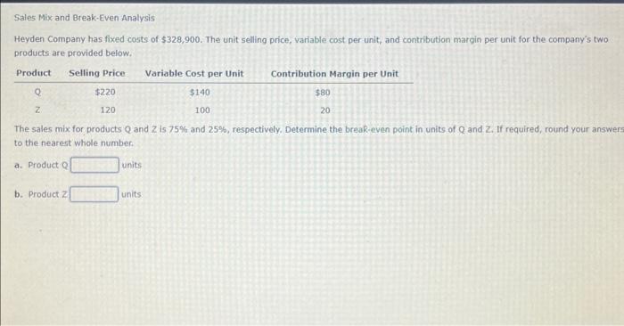 Solved Sales Mix and Break-Even Analysis Heyden Company has | Chegg.com