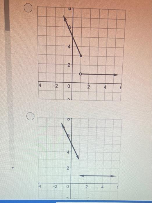 Solved Question 2 (1 point) Which graph best represents the | Chegg.com