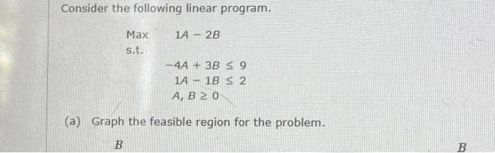 Solved Consider the following linear program. Max s.t. | Chegg.com