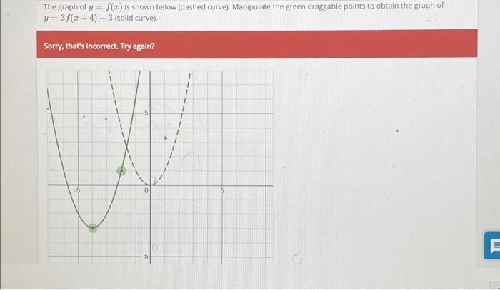 Solved The graph of y=f(x) is shown below (dashed curve). | Chegg.com