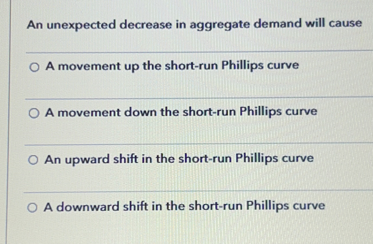 Solved An unexpected decrease in aggregate demand will | Chegg.com