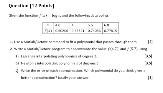 Solved Question [12 ﻿Points]Given the function f(x)=logx, | Chegg.com