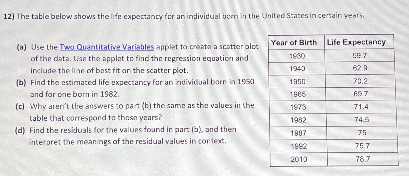 Solved The table below shows the life expectancy for an | Chegg.com