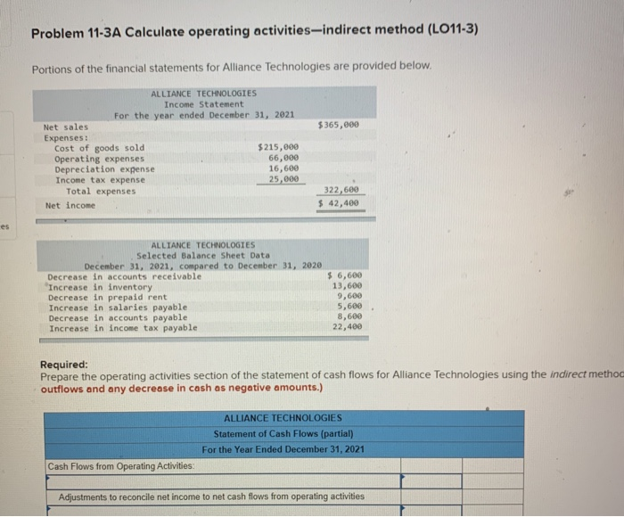 Solved Problem 11-3A Calculate operating activities-indirect | Chegg.com