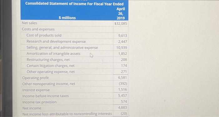 Projecting NOPAT and NOA Using Parsimonious | Chegg.com