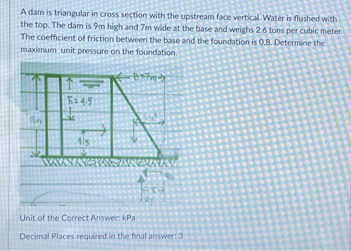Solved A dam is triangular in cross section with the | Chegg.com