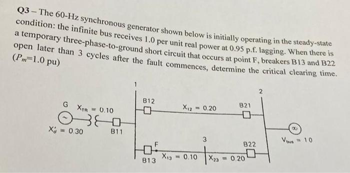 Q3 - The 60-Hz synchronous generator shown below is | Chegg.com