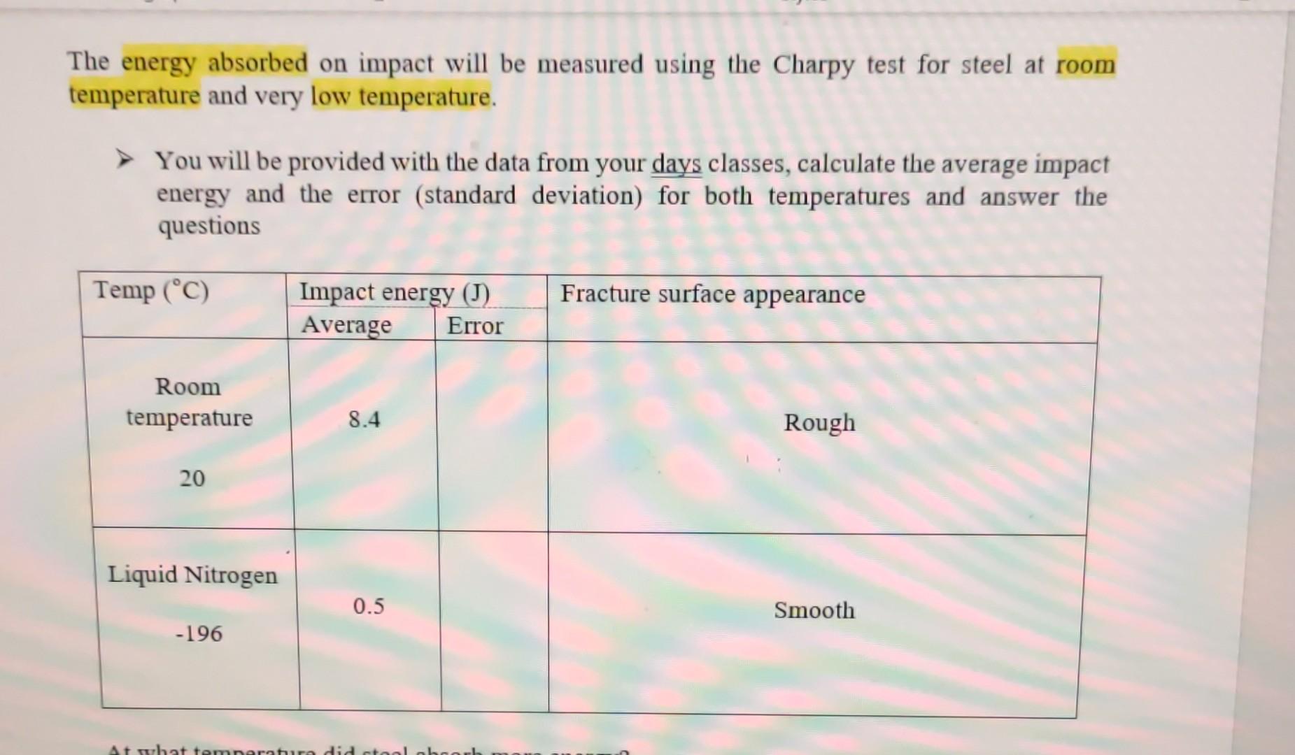 Solved The energy absorbed on impact will be measured using | Chegg.com