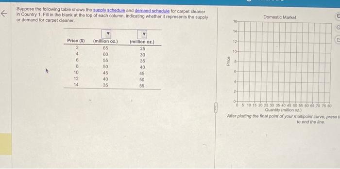 [Solved]: Suppose the following table shows the supply sche