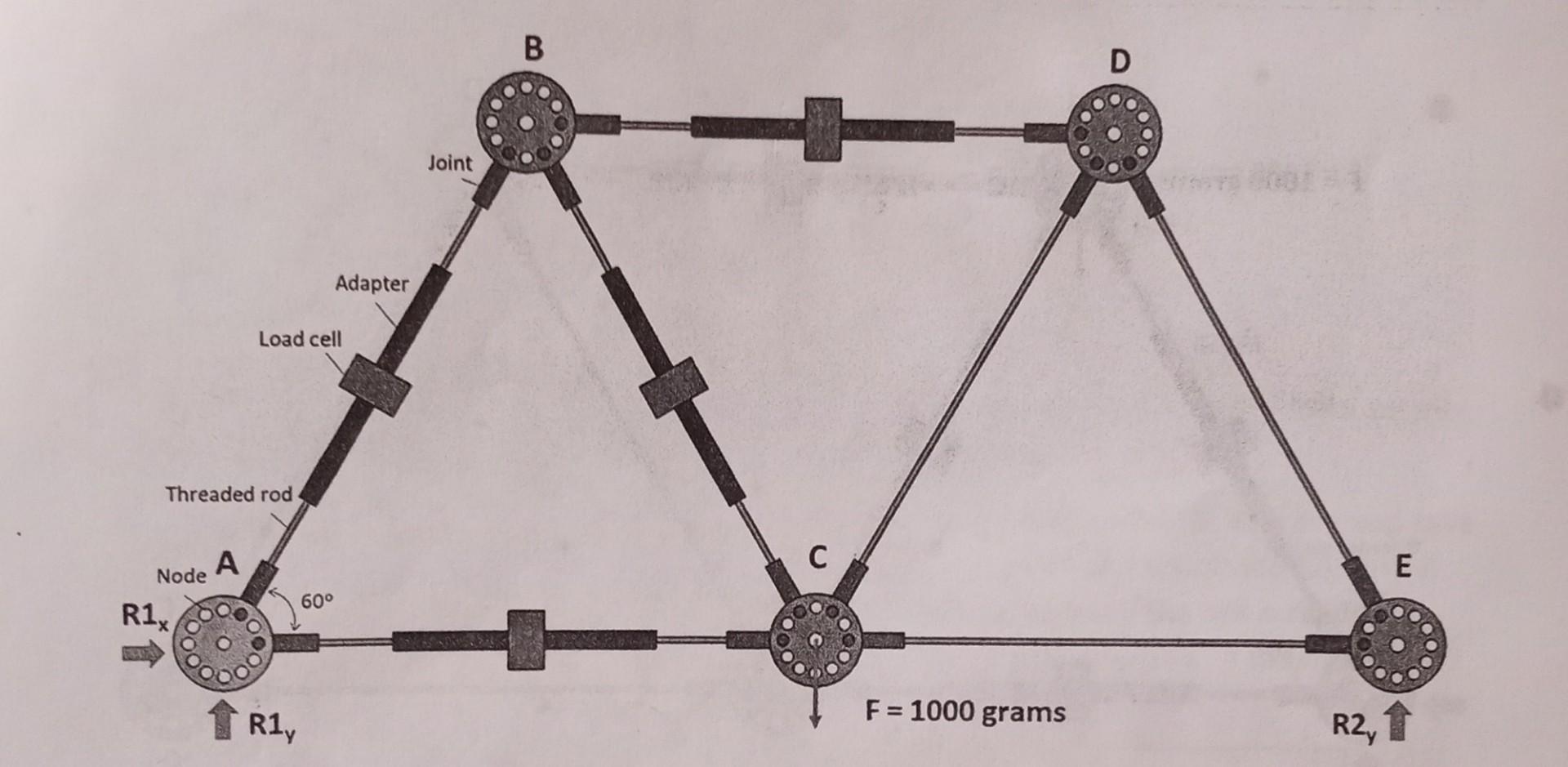 Solved SOLVE BY METHOD OF SECTIONS FOR EACH OF THE | Chegg.com