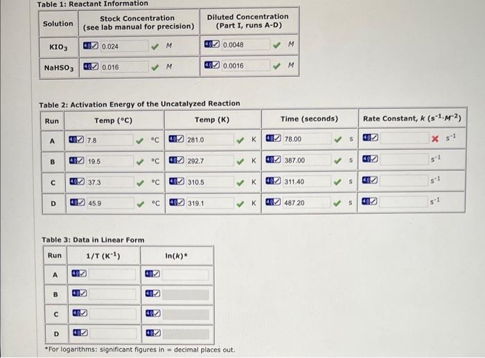 Solved Tahla 2. Pata in 1 inase Eawer -ror iogarinims: | Chegg.com