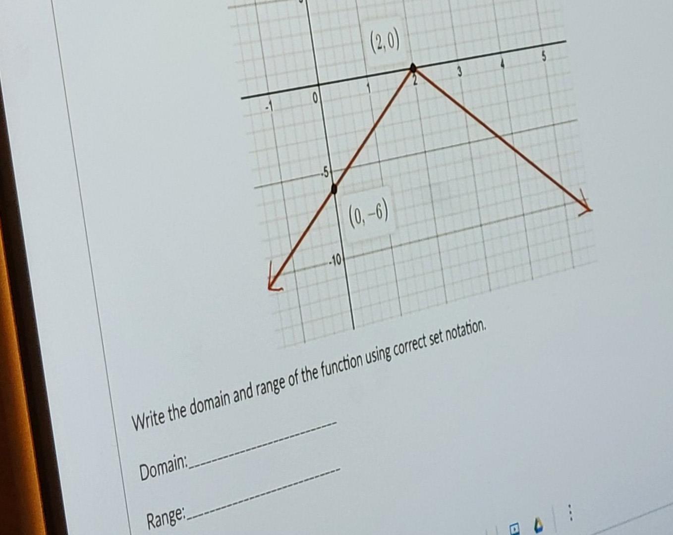 Solved (2.0) .5 (0, -6) -10 Write the domain and range of | Chegg.com