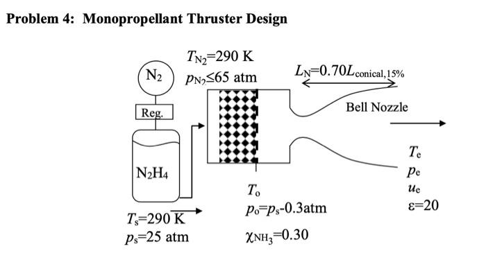 Solved Problem 4: Monopropellant Thruster DesignYou are | Chegg.com