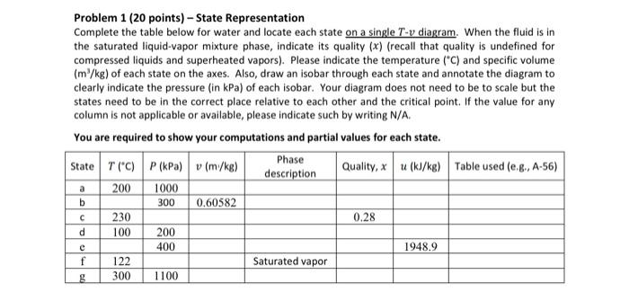 Solved Problem 1 (20 points) - State Representation Complete | Chegg.com