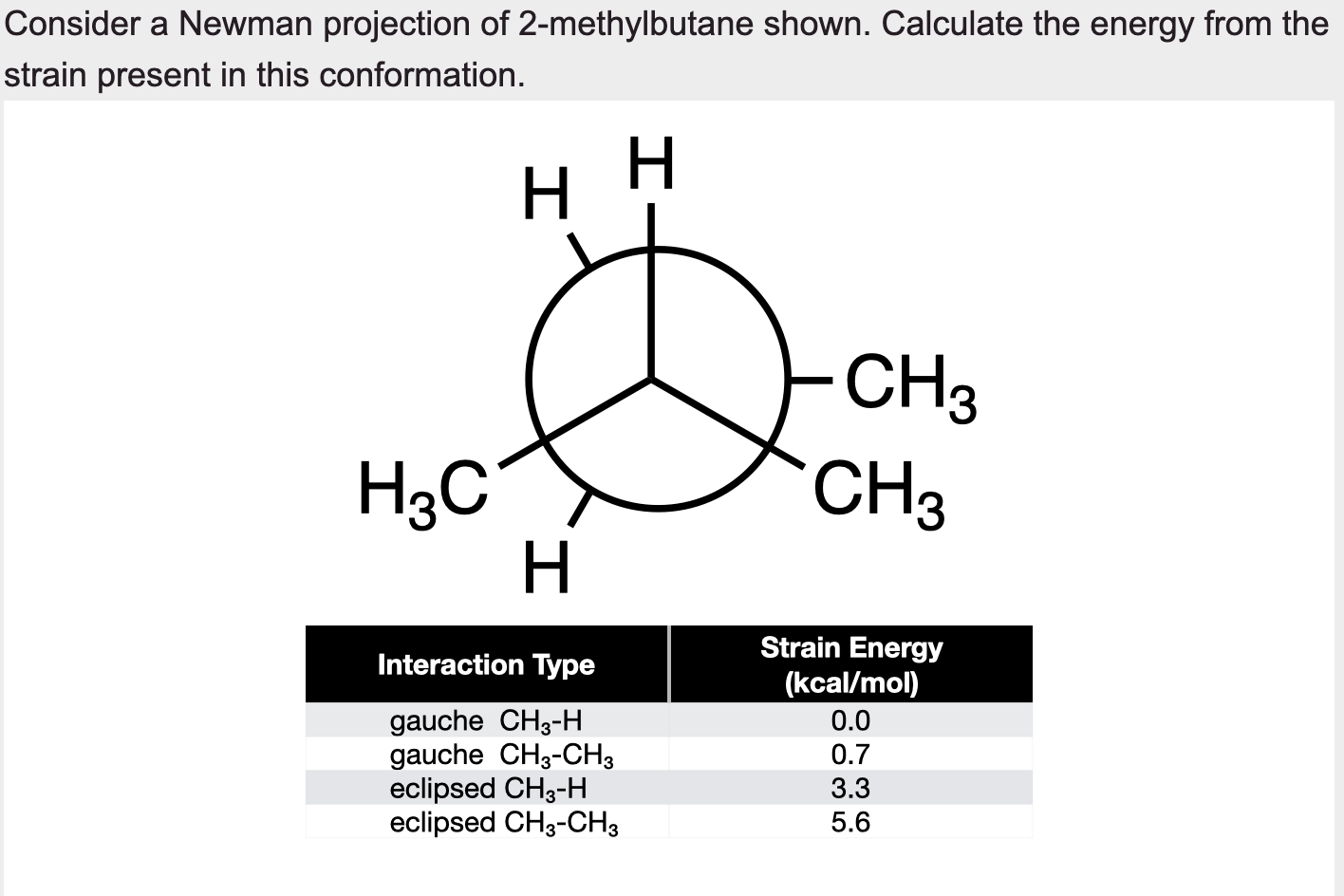 Solved Consider a Newman projection of 2-methylbutane shown. | Chegg.com