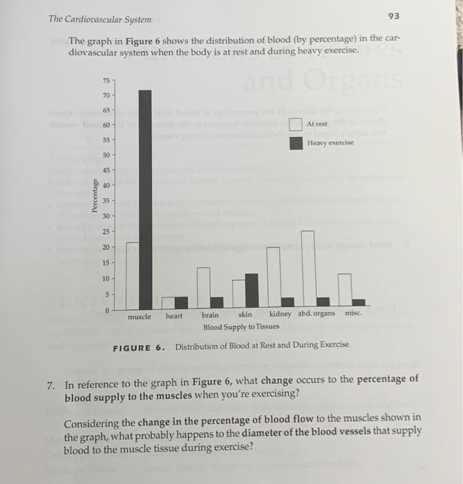 Solved The Cardiovascular System 93 The graph in Figure 6 | Chegg.com
