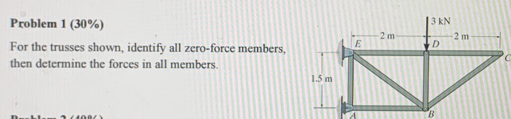 Solved Problem 1 (30%)For the trusses shown, identify all | Chegg.com