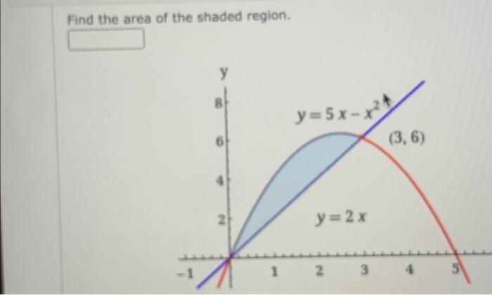 Solved Find the area of the shaded region. y=5x-x?! y = 2x 2 | Chegg.com