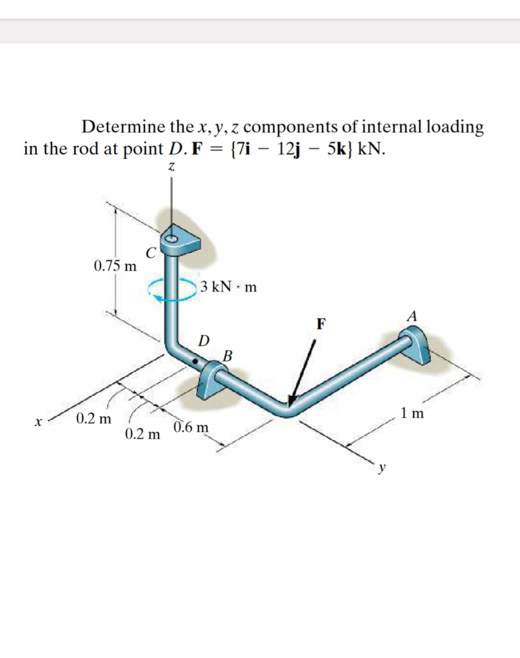 Solved Determine the x,y,z ﻿components of internal loading | Chegg.com