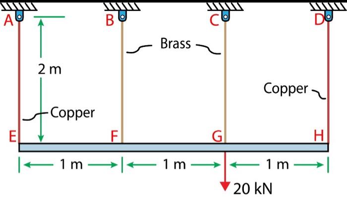 Solved Prob 2. The rigid bar below is supported by two | Chegg.com