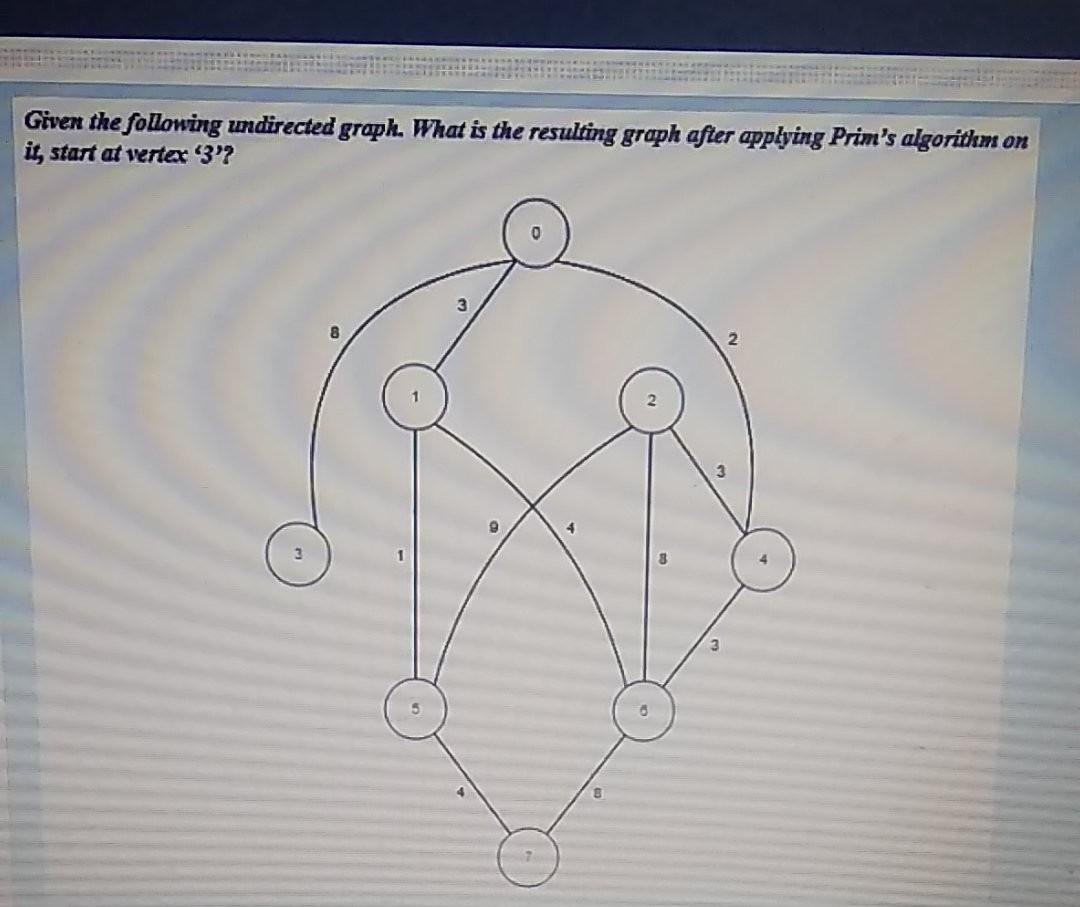 Solved Given the following undirected graph. What is the | Chegg.com