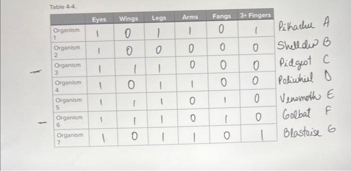 Solved 2. In the space below, construct a phylogeny based | Chegg.com