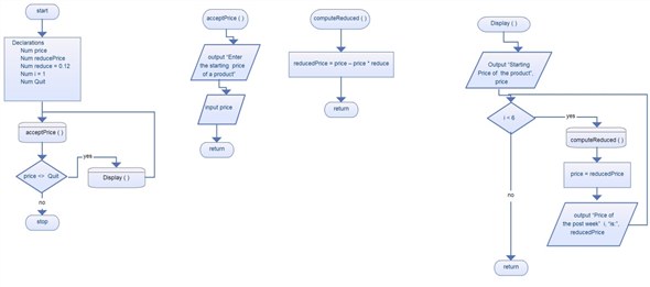 Solved: Chapter 5 Problem 12PE Solution | Programming Logic And Design ... Solved: Chapter 5 Problem 12PE Solution | Programming Logic And Design ...