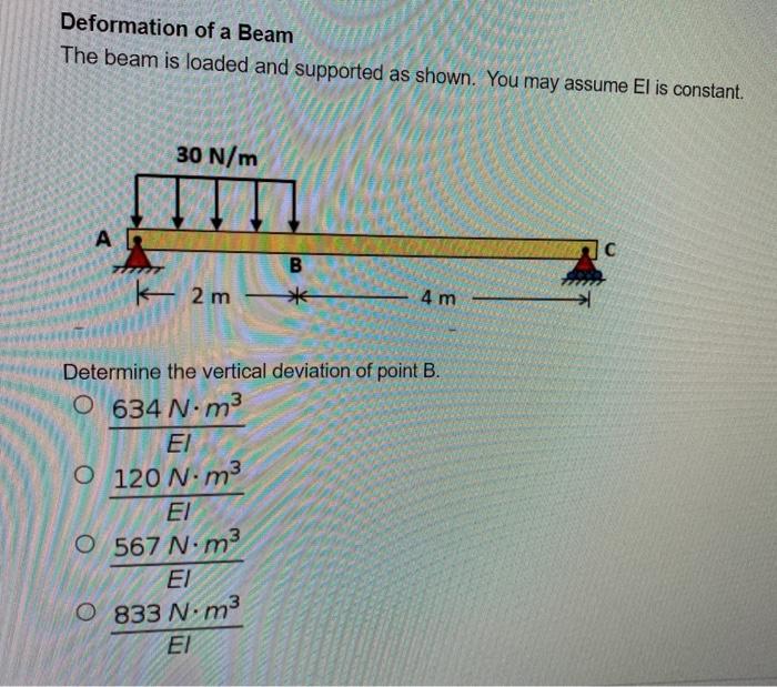 Solved Deformation of a Beam The beam is loaded and | Chegg.com