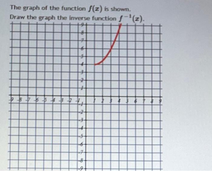Solved The graph of the function f(x) is shown. | Chegg.com