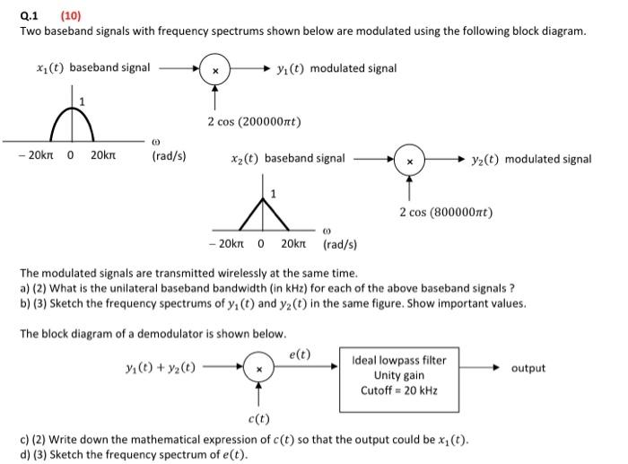 Solved Q.1 (10) Two baseband signals with frequency | Chegg.com