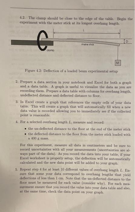 Solved Deflection of a Loaded Beam Learning Goals 1. | Chegg.com