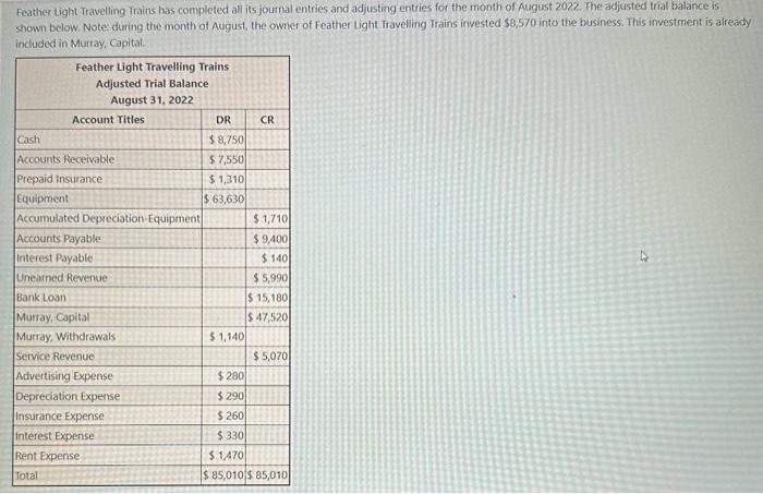 Solved I badly need the income statement, statement of | Chegg.com Solved I badly need the income statement, statement of | Chegg.com
