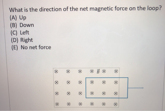 Solved What is the direction of the net magnetic force on | Chegg.com