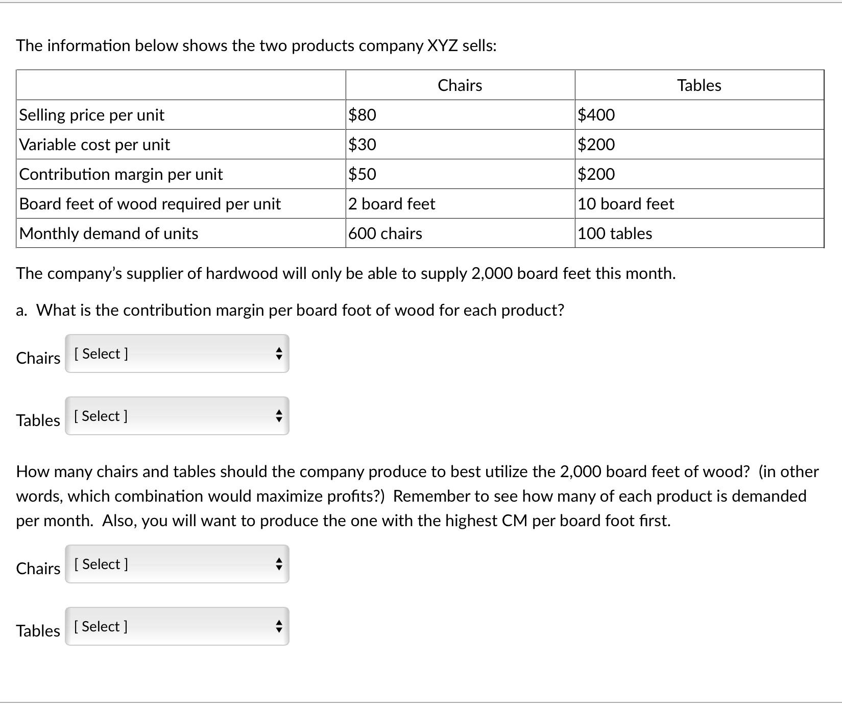 Solved The information below shows the two products company | Chegg.com