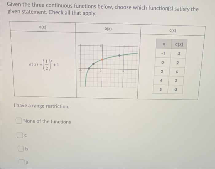 Solved Given the three continuous functions below, choose | Chegg.com