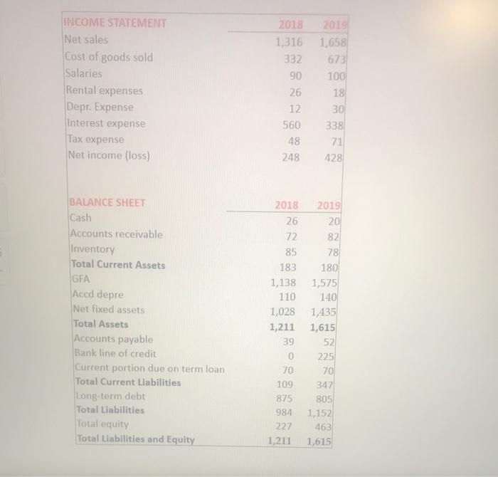 Solved PROFORMA ASSUMPTIONS Below is GAP Inc.'s financial | Chegg.com