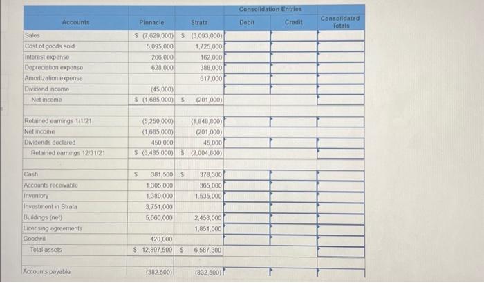 Solved The separate financial statements for the two | Chegg.com
