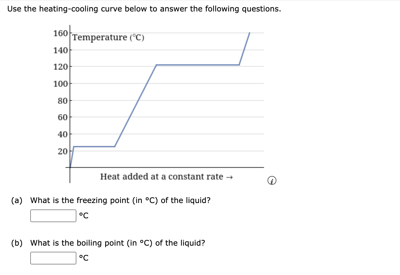 Solved Use the heating-cooling curve below to answer the | Chegg.com