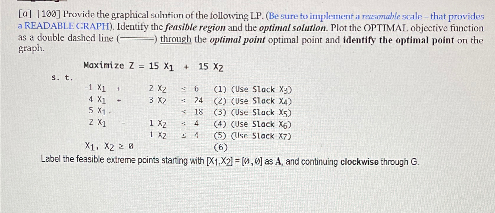 Solved [a] [100] ﻿Provide the graphical solution of the | Chegg.com