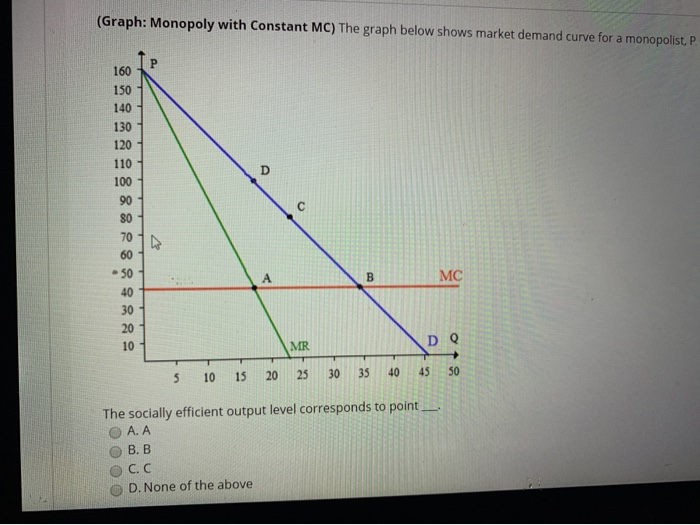 Solved (Graph: Monopoly with Constant MC) The graph below | Chegg.com